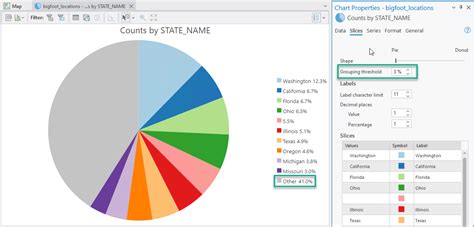 Charts Cut Off When Exporting Esri Community