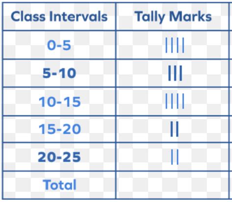 One Variable Statistics Flashcards Quizlet