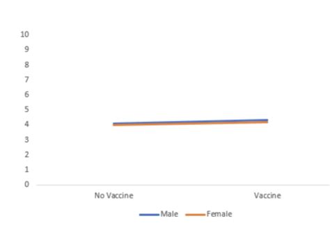 Experimental Methods Exam 4 Flashcards Quizlet