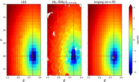 Left The Online Metric M Is Computed Over Orbits Of Length 1000 Model Download Scientific