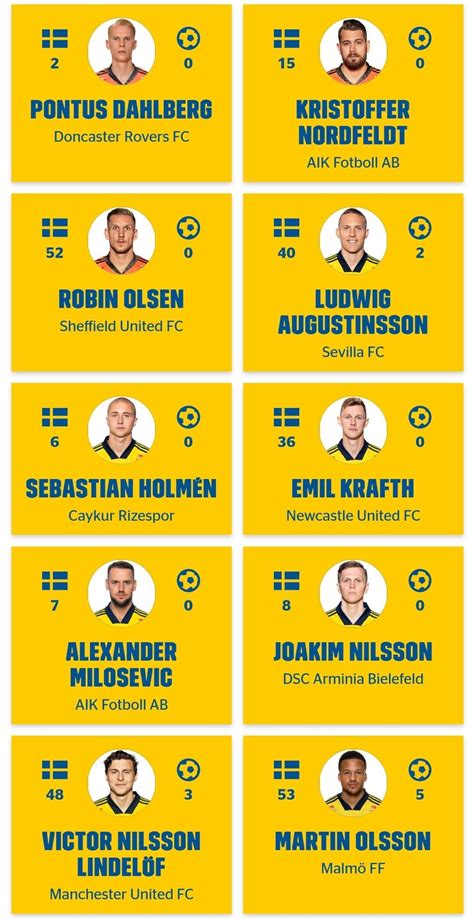 [공홈] 스웨덴 국가대표팀 소집명단 Vs 조지아 스페인 즐라탄 복귀 축구 소식통 에펨코리아