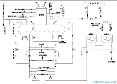 汽机给水除氧系统一给水系统主给水系统是指除氧器与锅炉省煤器之间的设备包括除氧器给水泵组两台高压加热器管路及附件等其主要作用是对