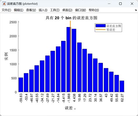 【代码分享】基于cpo（冠豪猪优化） bitcn（双向时域卷积网络） bigru（双向门控循环单元）的多变量时间序列回归预测模型 csdn博客