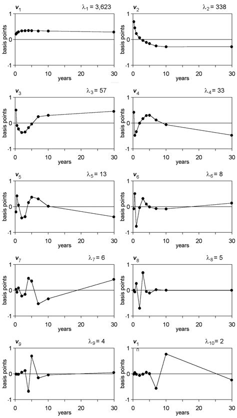 Us Treasury Bonds Value At Risk Theory And Practice