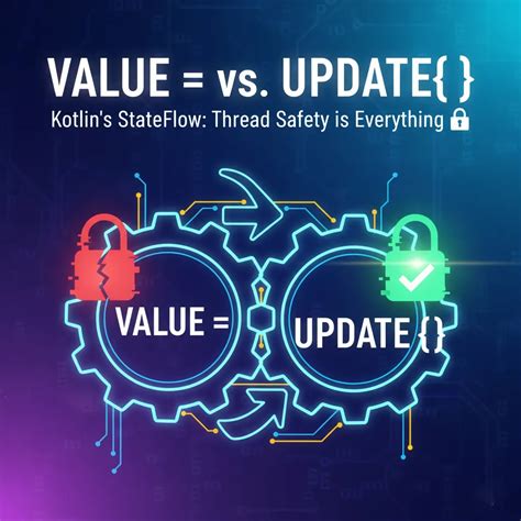 Stateflow And Sharedflow In Android By Anand Gaur Medium