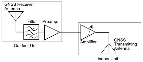 Cpc 2 5 01 — Licensing Procedure For Global Navigation Satellite System