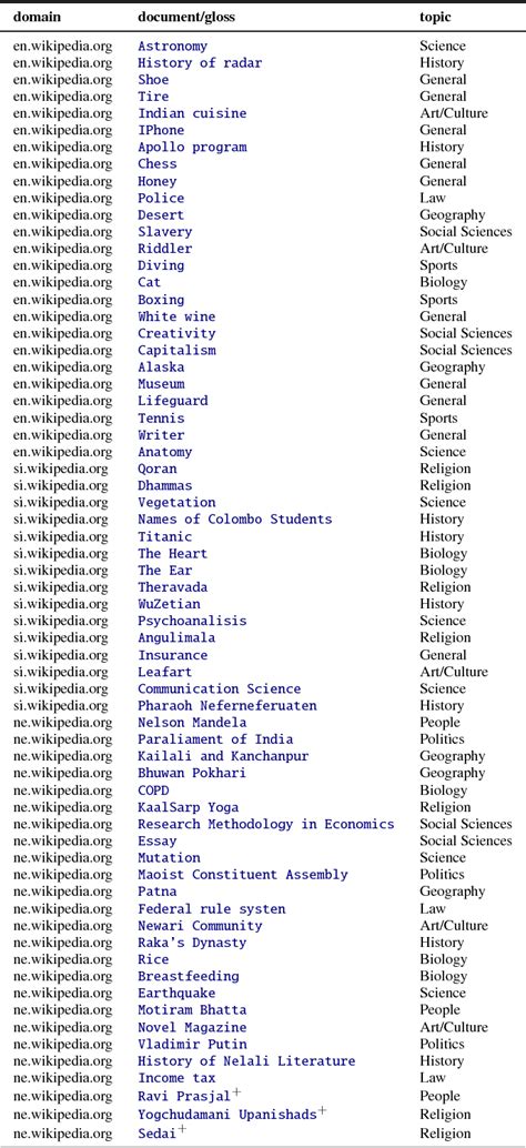 Cat Names List Sinhala