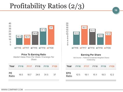 Budgeting And Forecasting In Accounting Powerpoint Presentation Slides PowerPoint Slide Images