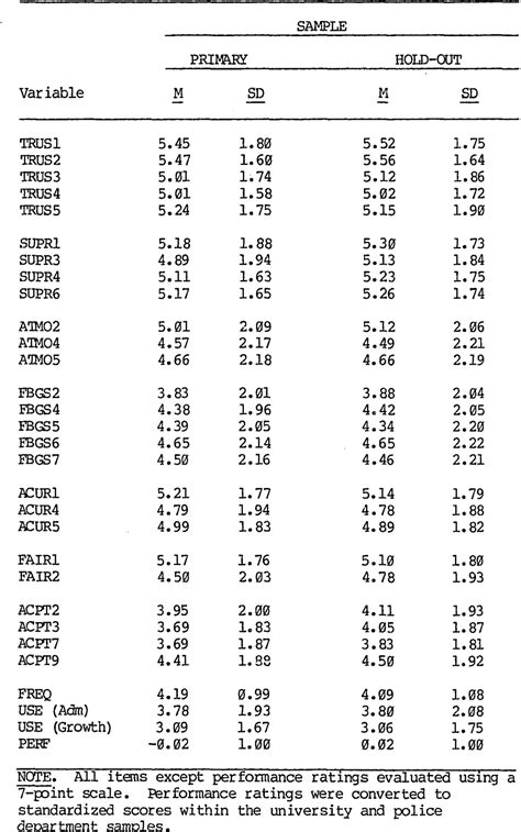 Table 6 From Employee Perceptions Of Performance Appraisal Systems