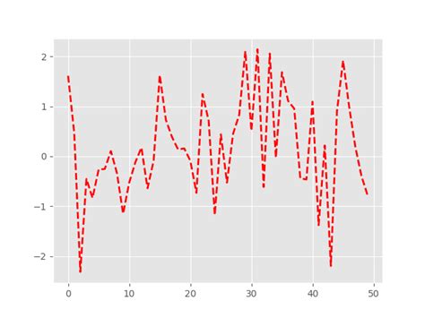 Customizing Matplotlib With Style Sheets And Rcparams — Matplotlib 340 Documentation