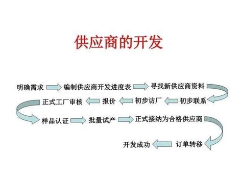 【生产管理】生产成本控制ppt课件 知乎