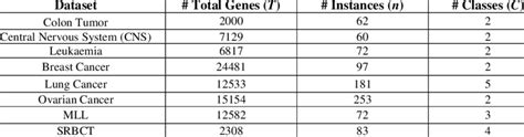 description of 8 gene microarray datasets download table