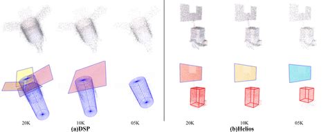 Results Of Robustness Analysis With Integrated Factors The Left Grid