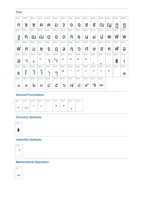 Artd2304 Typography Design การออกแบบตัวอักษรเพื่อการพิมพ์