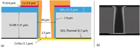 3d Integration And Packaging Of Mmwave Circuits And Antennas Opportunities And Challenges