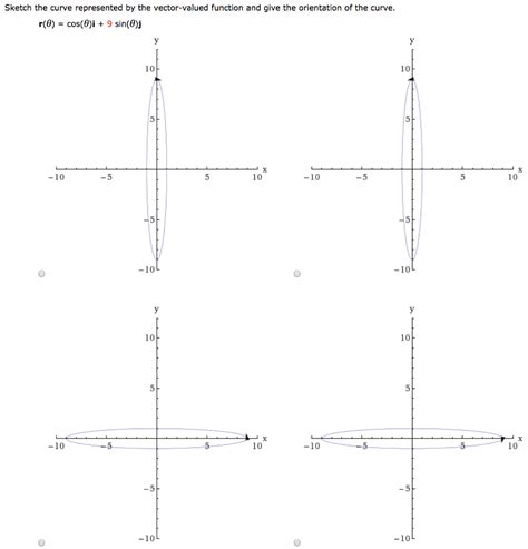 solved sketch the curve represented by the vector valued