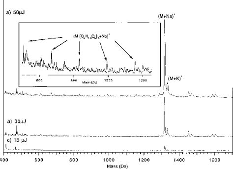 figure 1 from graphite liquid mixed matrices for laser desorption