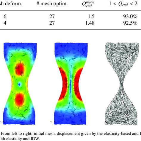Schematic View Of Stokes Second Problem Download Scientific Diagram