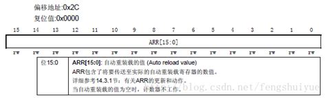 单片机入门学习十三 Stm32单片机学习十 通用定时器stm32f103ze系列有几个定时器 Csdn博客