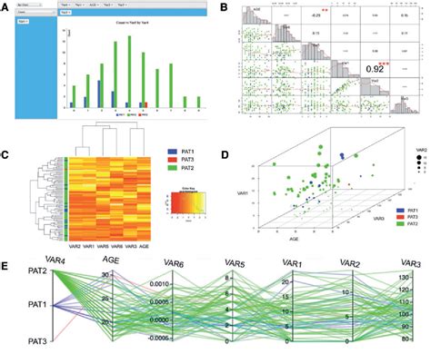Figure 1 From Exploring And Visualizing Multidimensional Data In