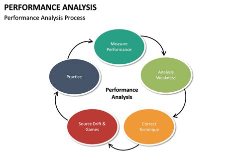 Performance Analysis Diploma Of Sport Coaching
