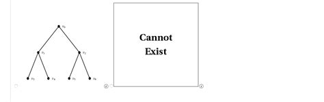 Solved Consider The Following Description Of A Graph Full Chegg