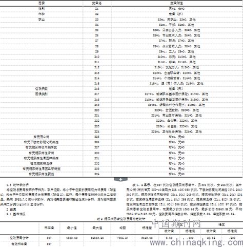 基于logistic回归分析的糖尿病住院费用标准化策略研究 中国期刊网