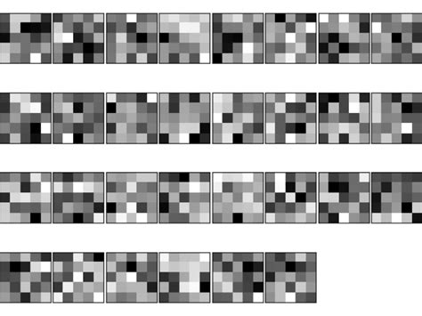 基于python的卷积神经网络的可视化 徐州市第一中学