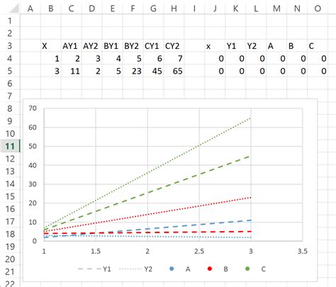 Combine Multiple Excel Charts With One Legend Multiplication