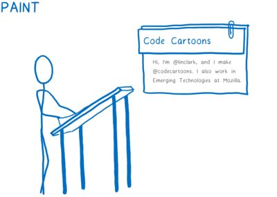 Improving Website Performance With CSS Containment
