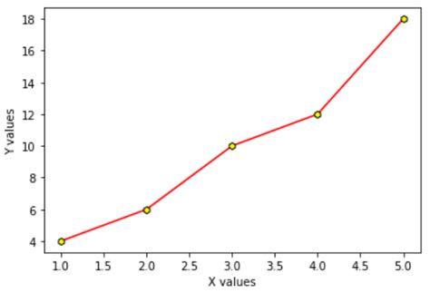 Matplotlib Plot Points
