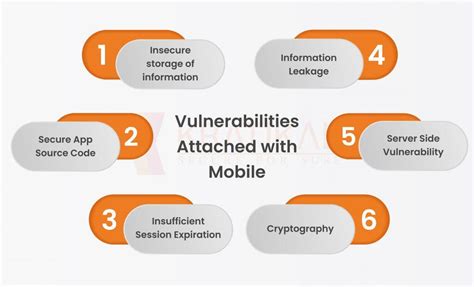 Tanner Shepherd On Linkedin “mobile Application Vulnerabilities The Hidden Threat To Sensitive
