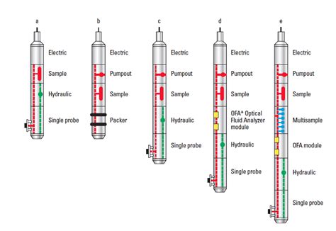 The Fundamentals And Then Some Of Formation Testing