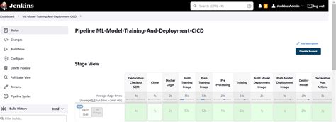 Github Kalpitrccml Cicd