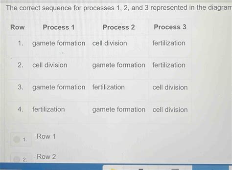 Solved The Correct Sequence For Processes 1 2 And 3 Represented In