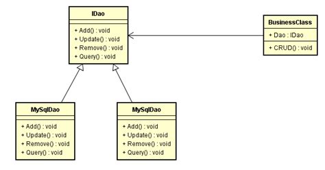 Ru I的随手筆記 設計原則 開放封閉原則（ocp，open Closed Principle）
