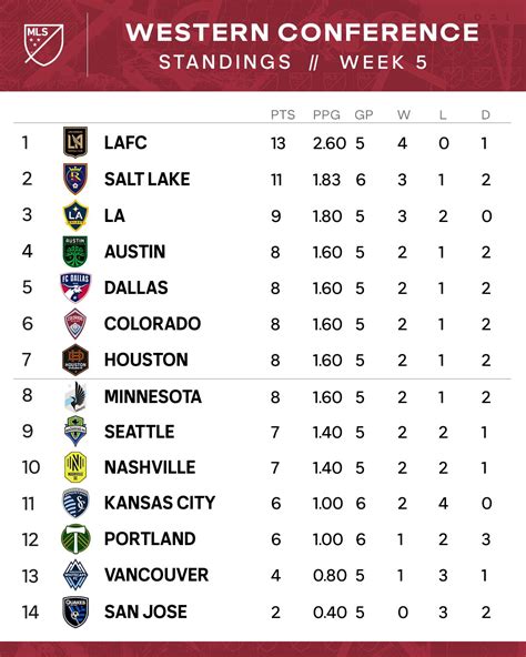 Mls Standings 2024 Live Updates Erda Odelle