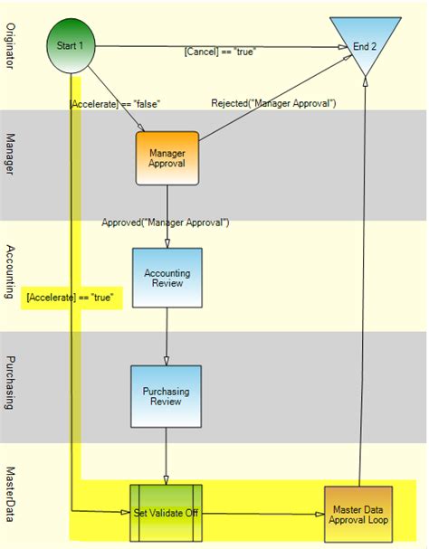Winshuttle Vendor Master Tutorial Step 7 2 Adding An Accelerated