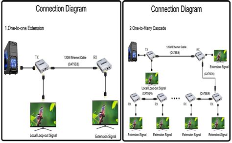 4k 120m Hdmi Extender Cascade Connection Via Cat5e Cat6 Rj45 Ethernet