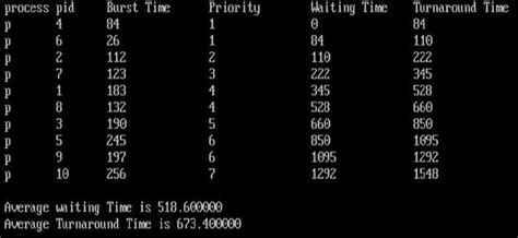 Case 1 Fcfs Based Priority Scheduling For 10 Processes Download