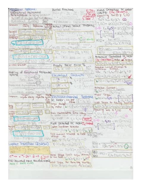 Linear Control Systems Exams Hand Written Formula Sheet Pdf