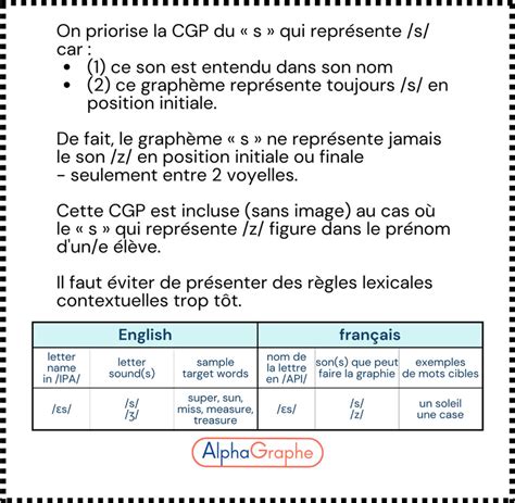 Creating An Embedded Mnemonic Alphabet Michèle Minor Corriveau