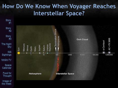 Space News Update September 13 In The News Departments Ppt Download