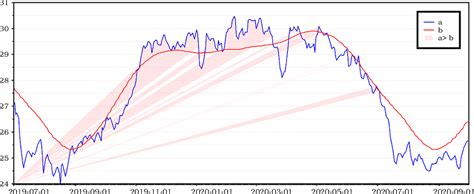 Fill Contour Between Two Curves Qanda Gmt Community Forum