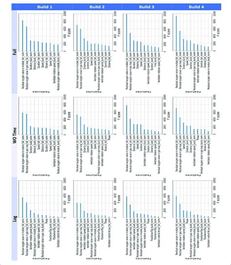 XGBoost Feature Importances For The Twelve Build And Dataset Download Scientific Diagram