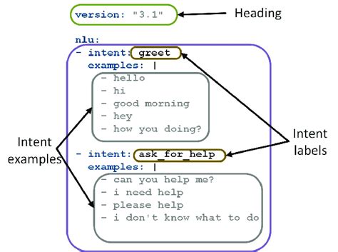Training File Syntax Download Scientific Diagram