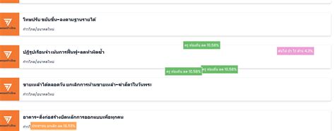 BUGS Treemap OnHover Tooltips Freeze After Pressed Issue 12