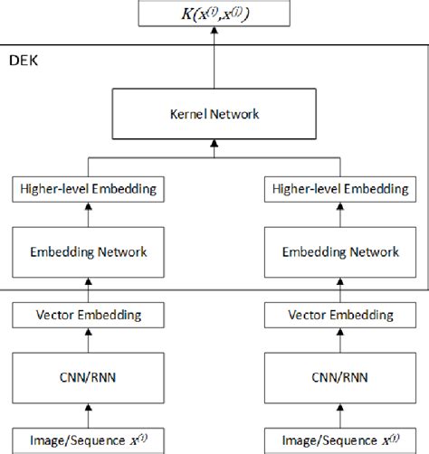 Figure 21 From Deep Embedding Kernel Semantic Scholar