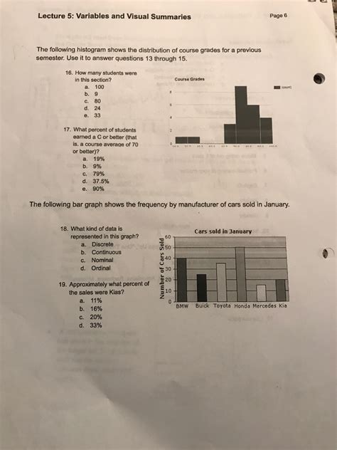 Solved The Following Histogram Shows The Distribution Of Chegg