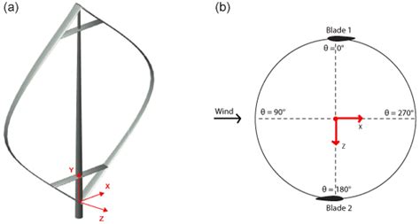Wes Parked And Operating Load Analysis In The Aerodynamic Design Of Multi Megawatt Scale